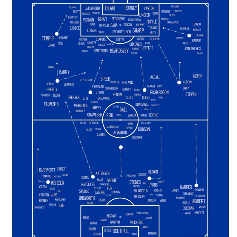Everton FC Players Through the Years Football Poster Print - Etsy