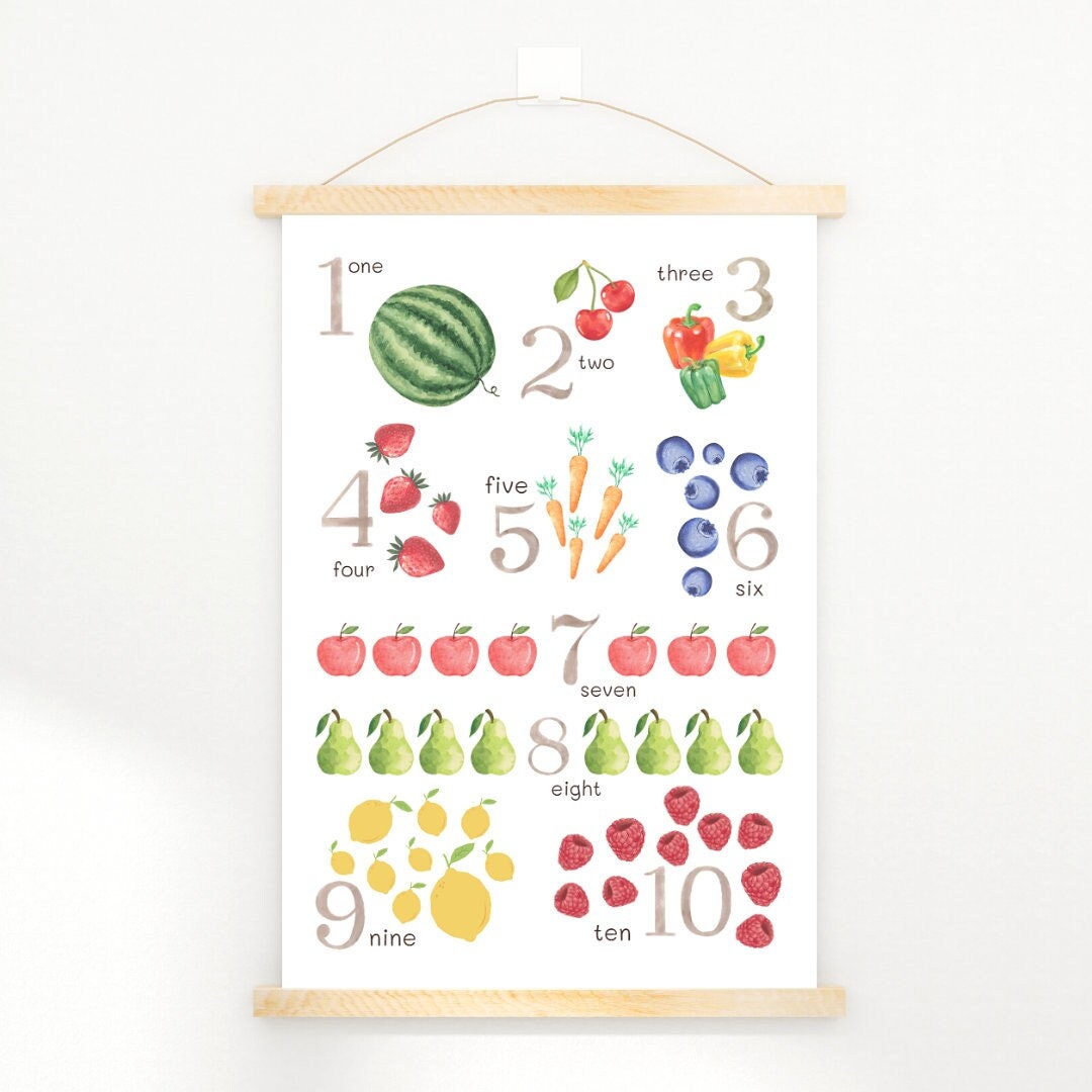 Kids Educational Poster Counting Math Numbers Letters Kids - Etsy