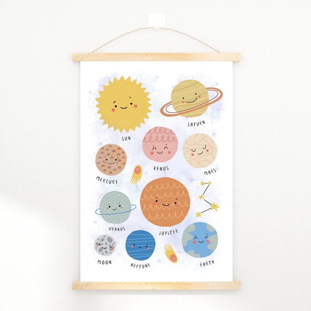Kids Educational Poster the Solar System, Planets, Color, Letters, Kids ...
