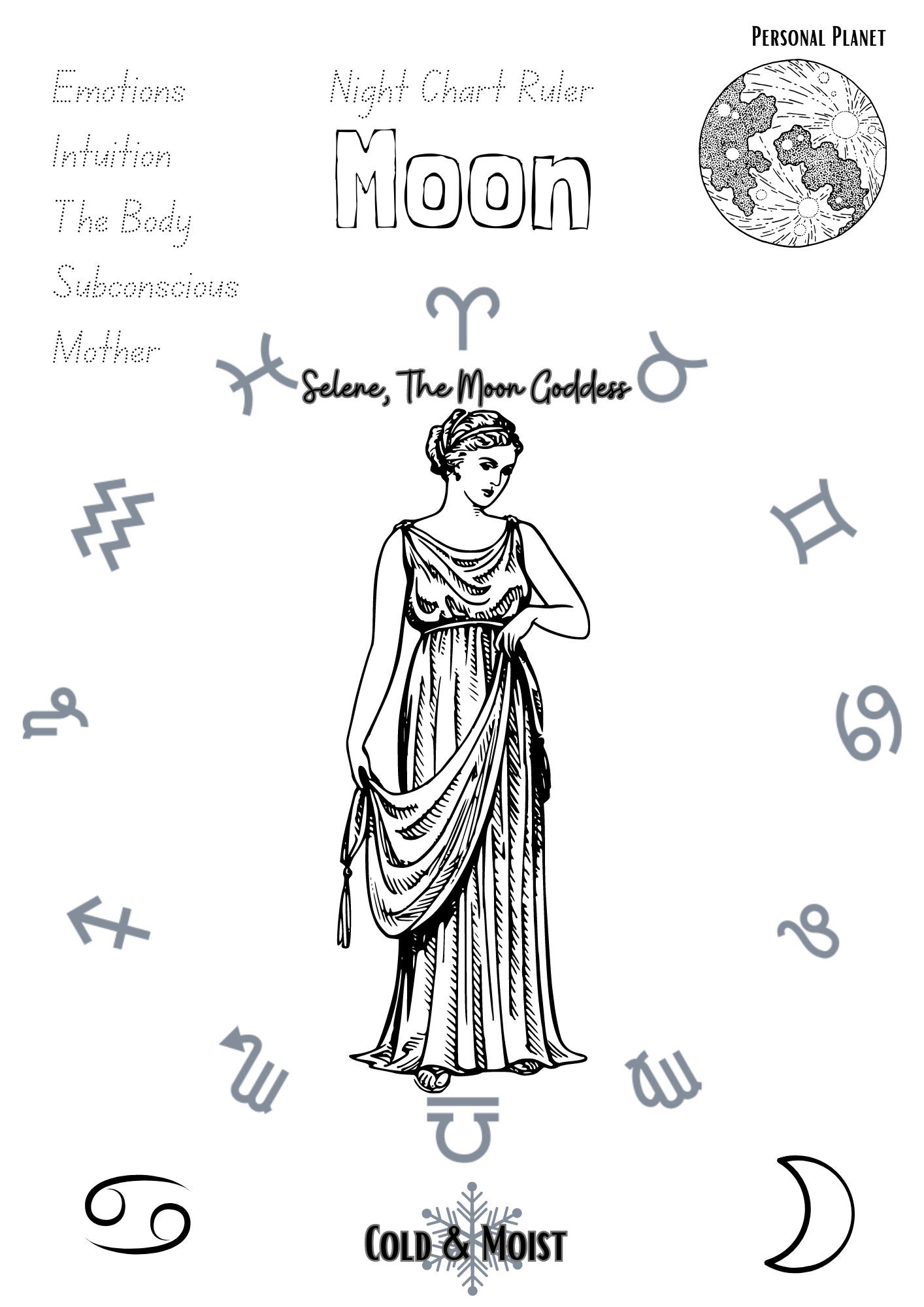 Zodiac Coloring Pages. Astrological Planet Sheets for Learning ...