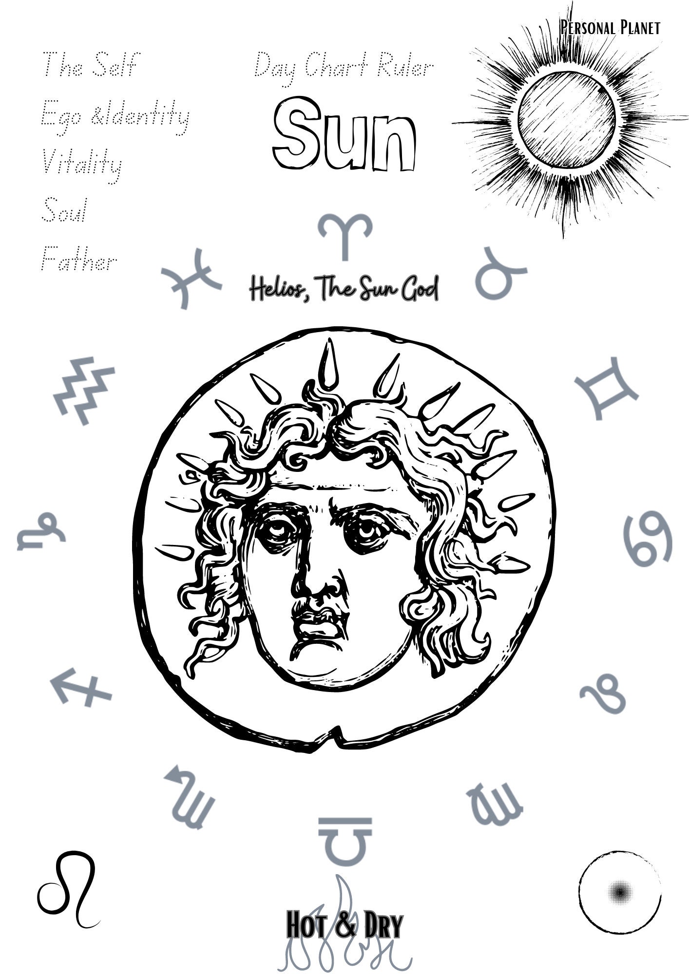 Zodiac Coloring Pages. Astrological Planet Sheets for Learning ...