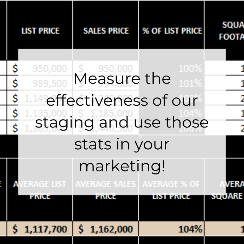 Home Staging Statistics Tracker | Excel Spreadsheet | Business Tool for ...