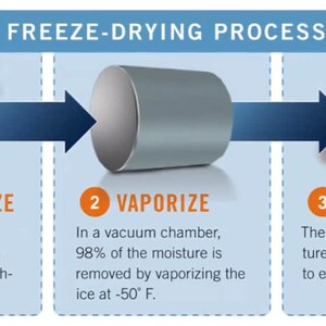 85-90% Lean Juicy Ground Sirloin Burgers-freeze Dried Sirloin ...