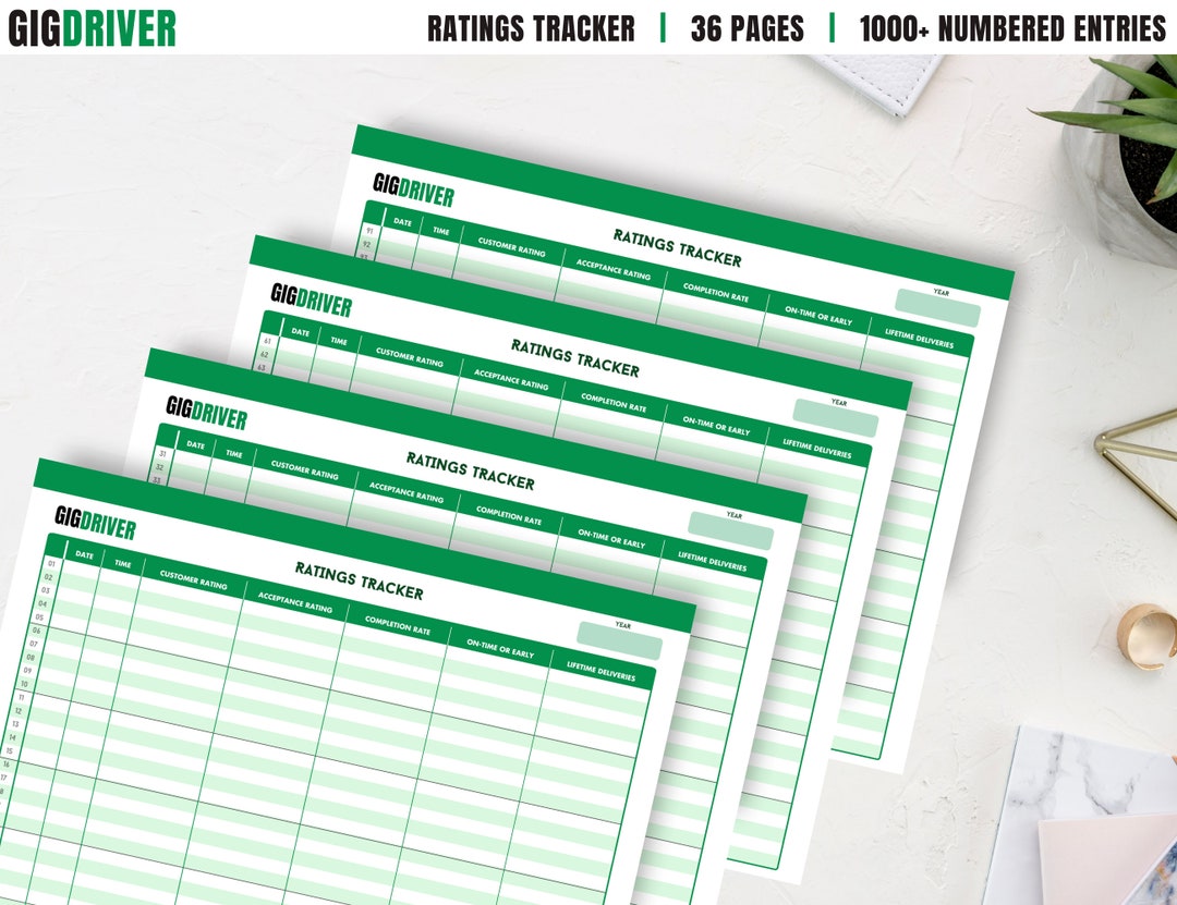 Printable App Activity Tracker, Digital App Activity Tracker, Ratings ...