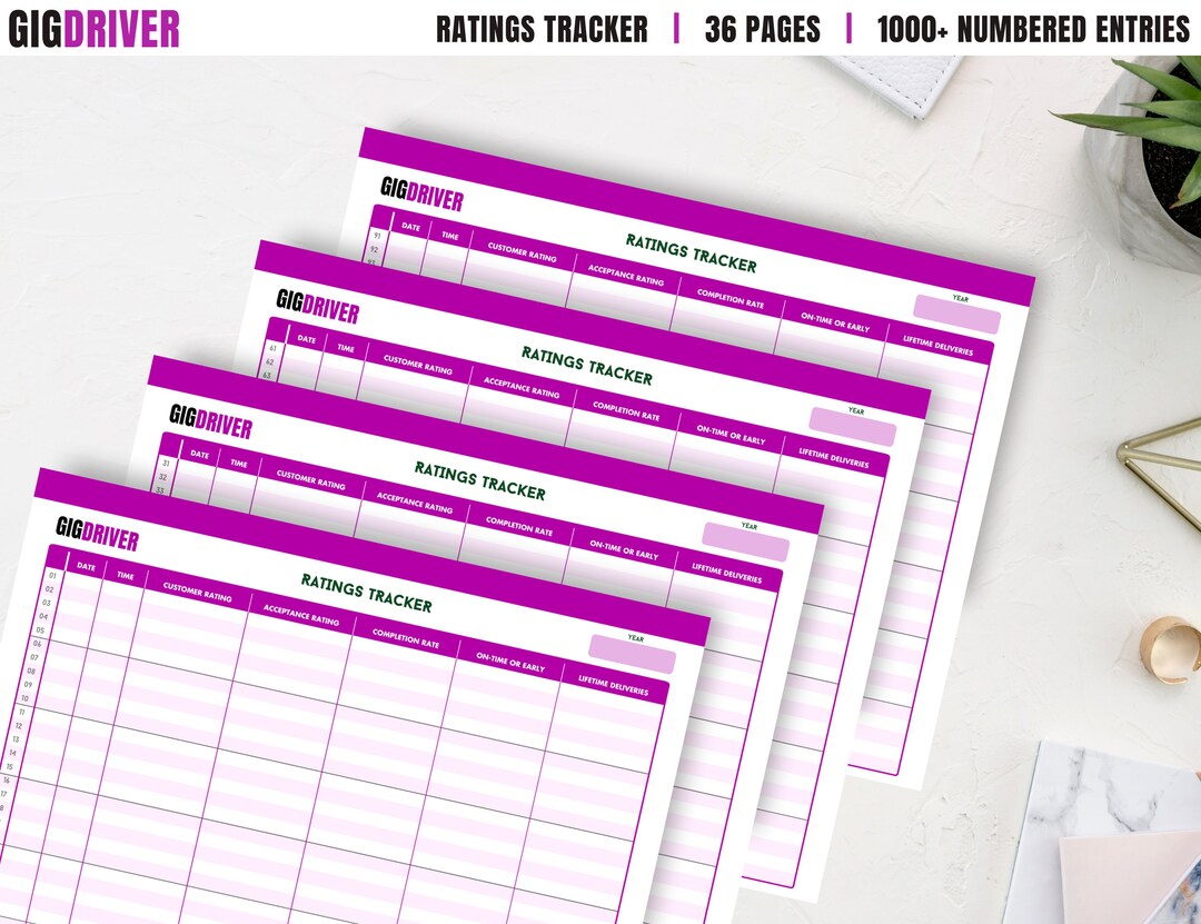 Printable App Activity Tracker, Digital App Activity Tracker, Ratings ...