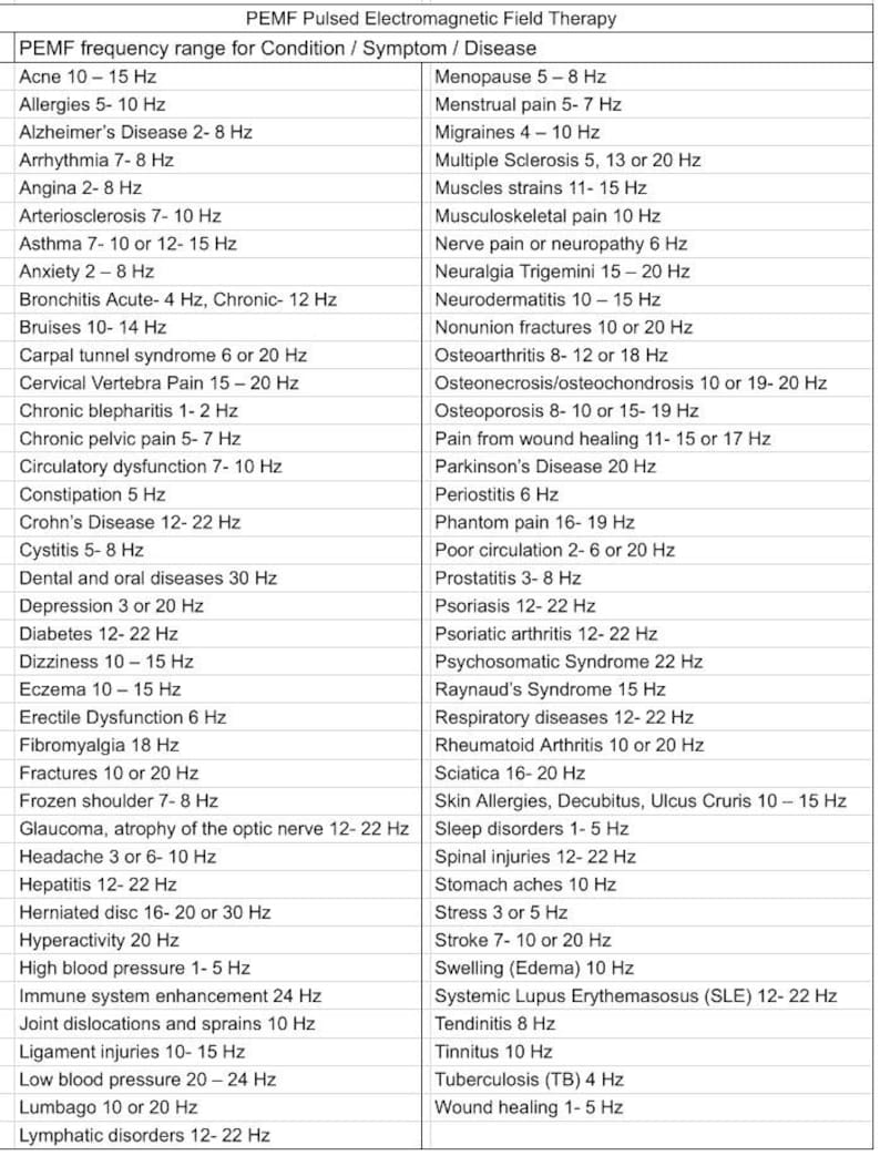 PEMF Therapy Head Loop Applicator Pain Relief Gaming Focus, Cognition ...