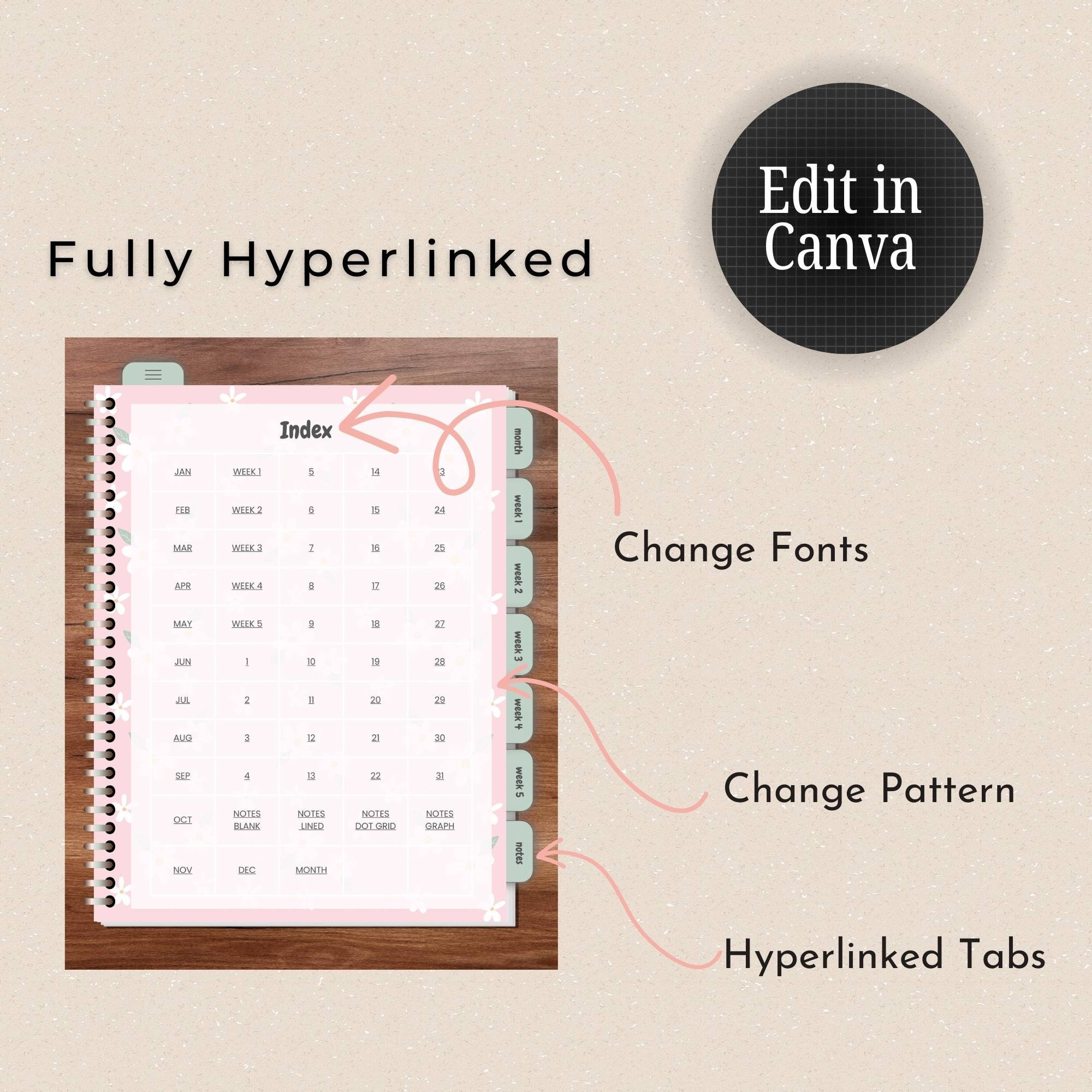 Canva Digital Planner Template Kit Commercial Use, Digital Planner ...