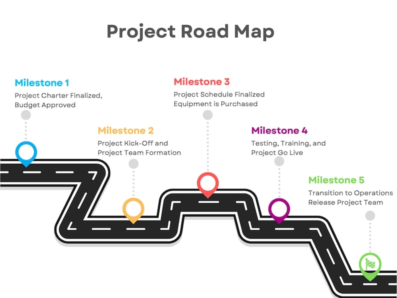 Project Road Map Milestones - Etsy