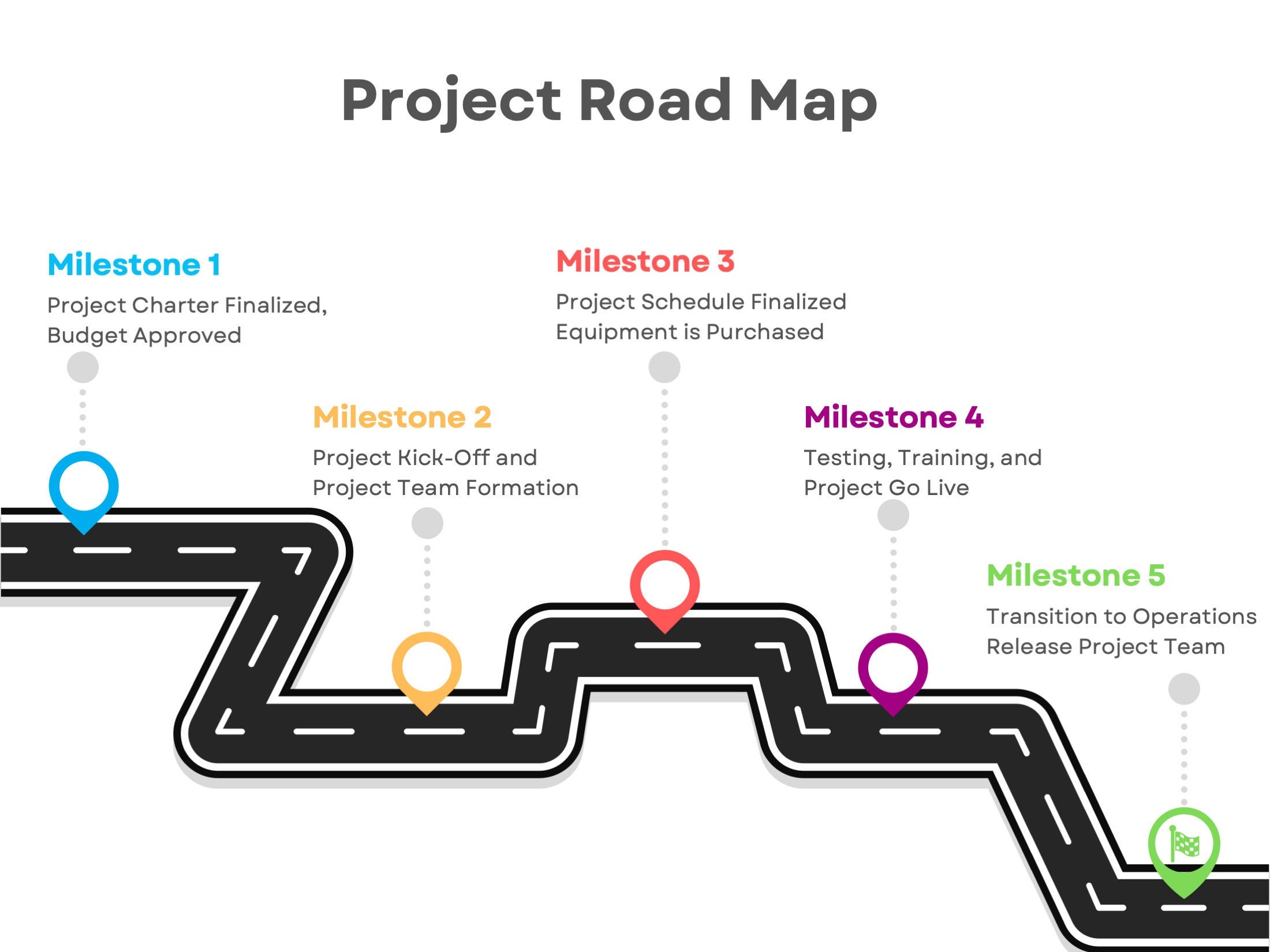 Project Road Map Milestones - Etsy