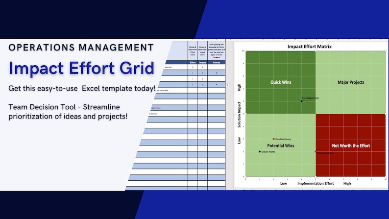 Impact Vs Effort Matrix Template | Priority Matrix Excel & Powerpoint ...
