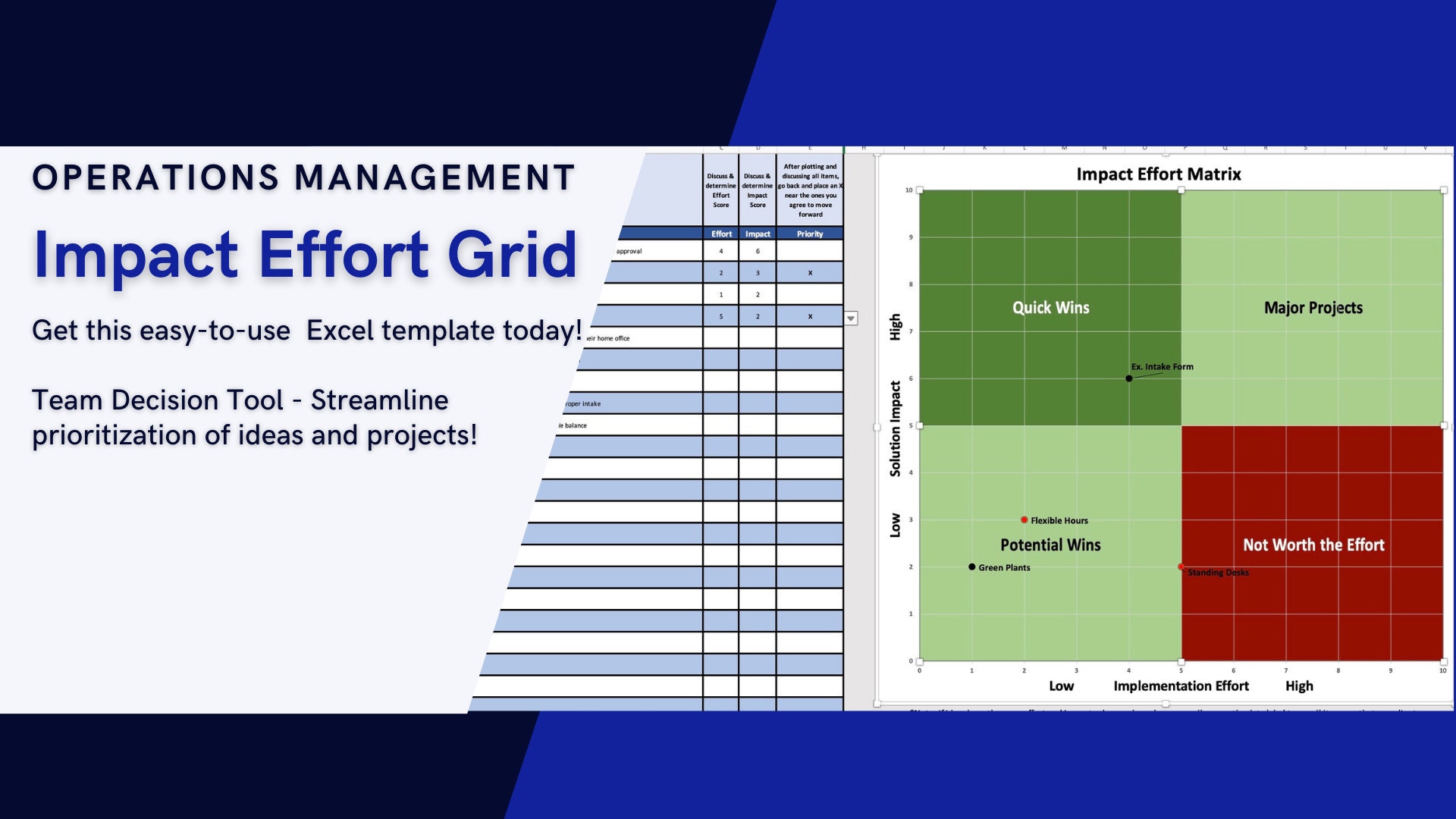 Impact Vs Effort Grid Spreadsheet - Team Prioritization Tool - Etsy