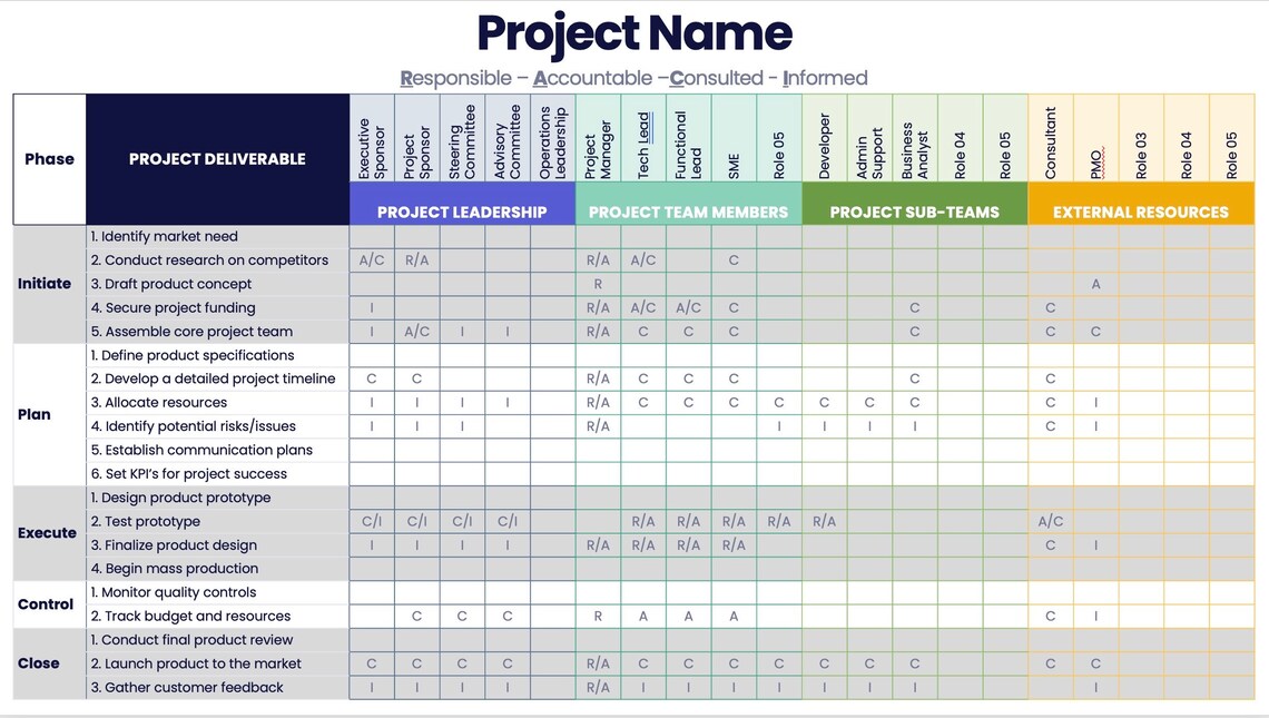 RACI Matrix Template Powerpoint | RACI Chart for Project Roles ...