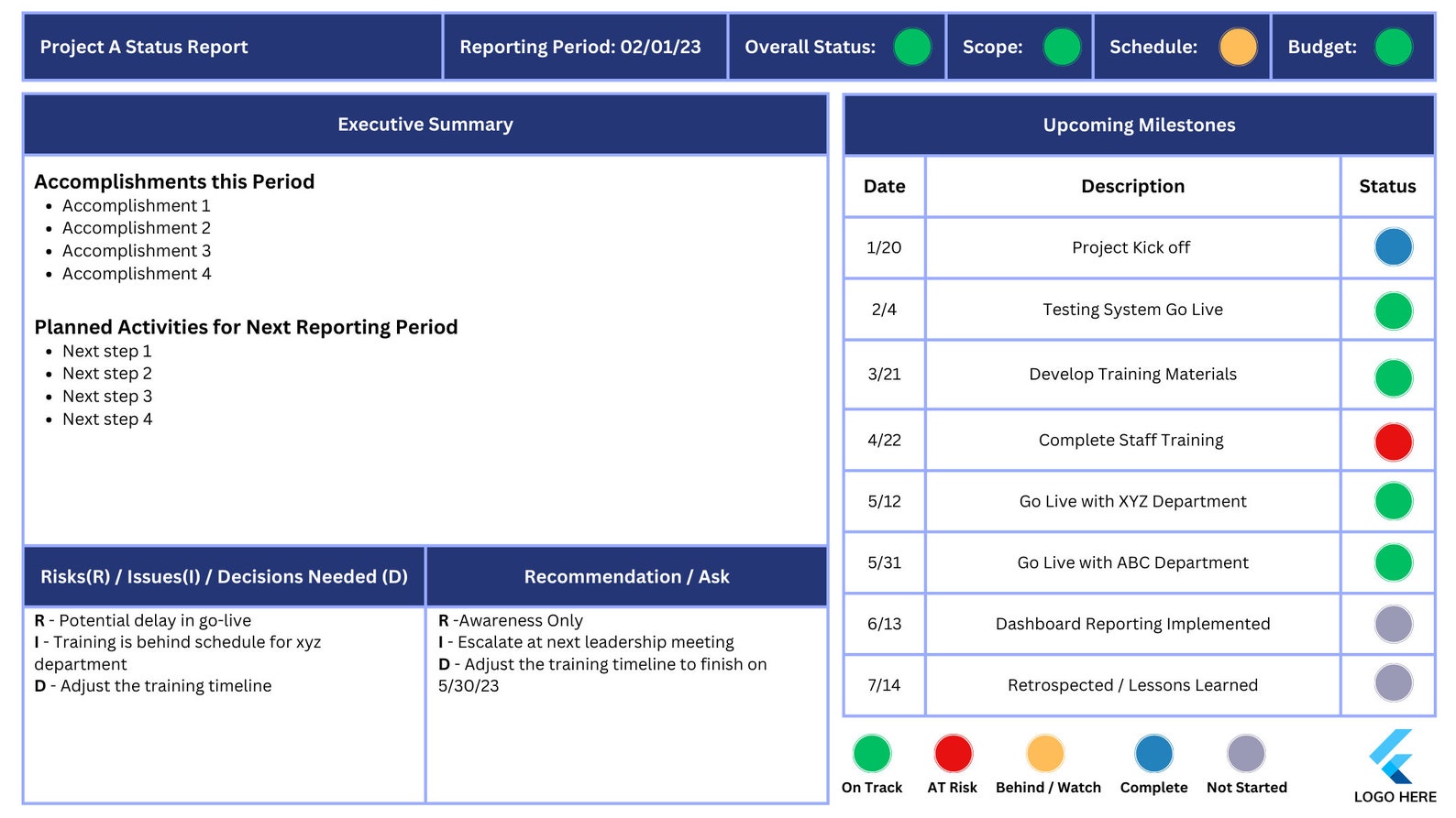 Project Status Report Template Powerpoint | Weekly Executive Dashboard ...