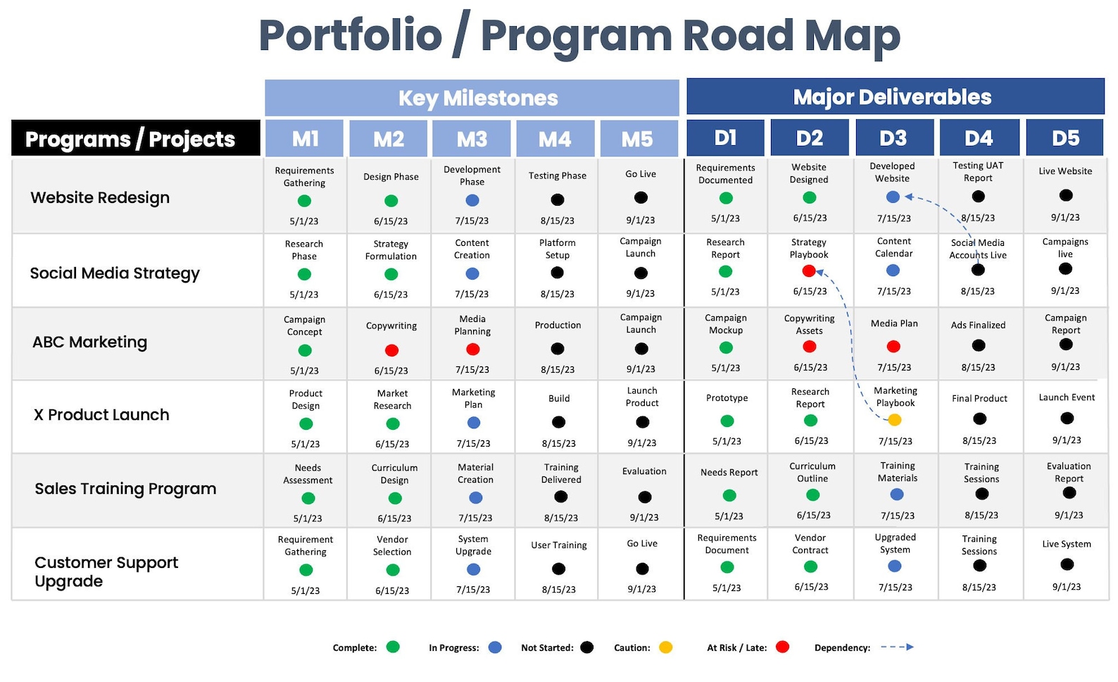 Portfolio Roadmap Powerpoint Template - Etsy