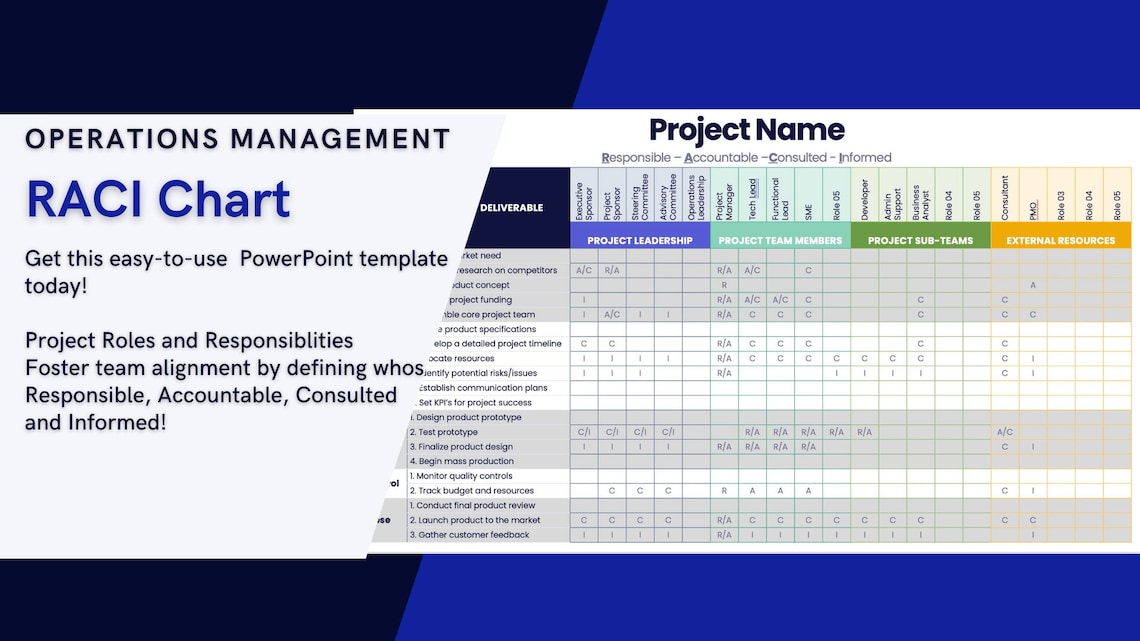 RACI Powerpoint Template - Etsy