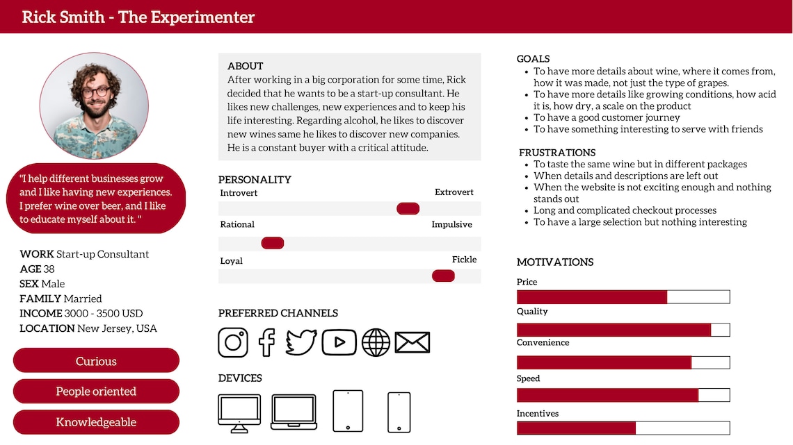 Canva Persona Template: Buyer Persona Template | Customizable Canva ...