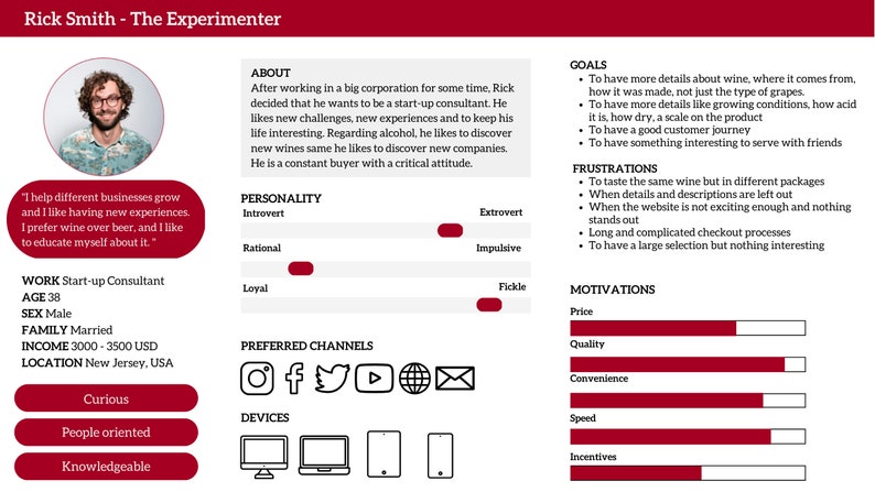 Canva Persona Template: Buyer Persona Template | Customizable Canva ...