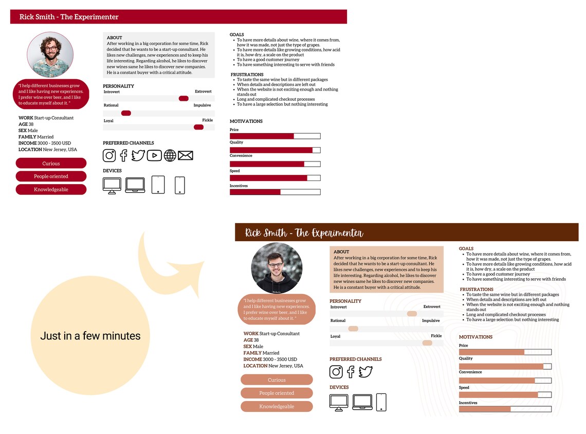 Canva Persona Template: Buyer Persona Template | Customizable Canva ...