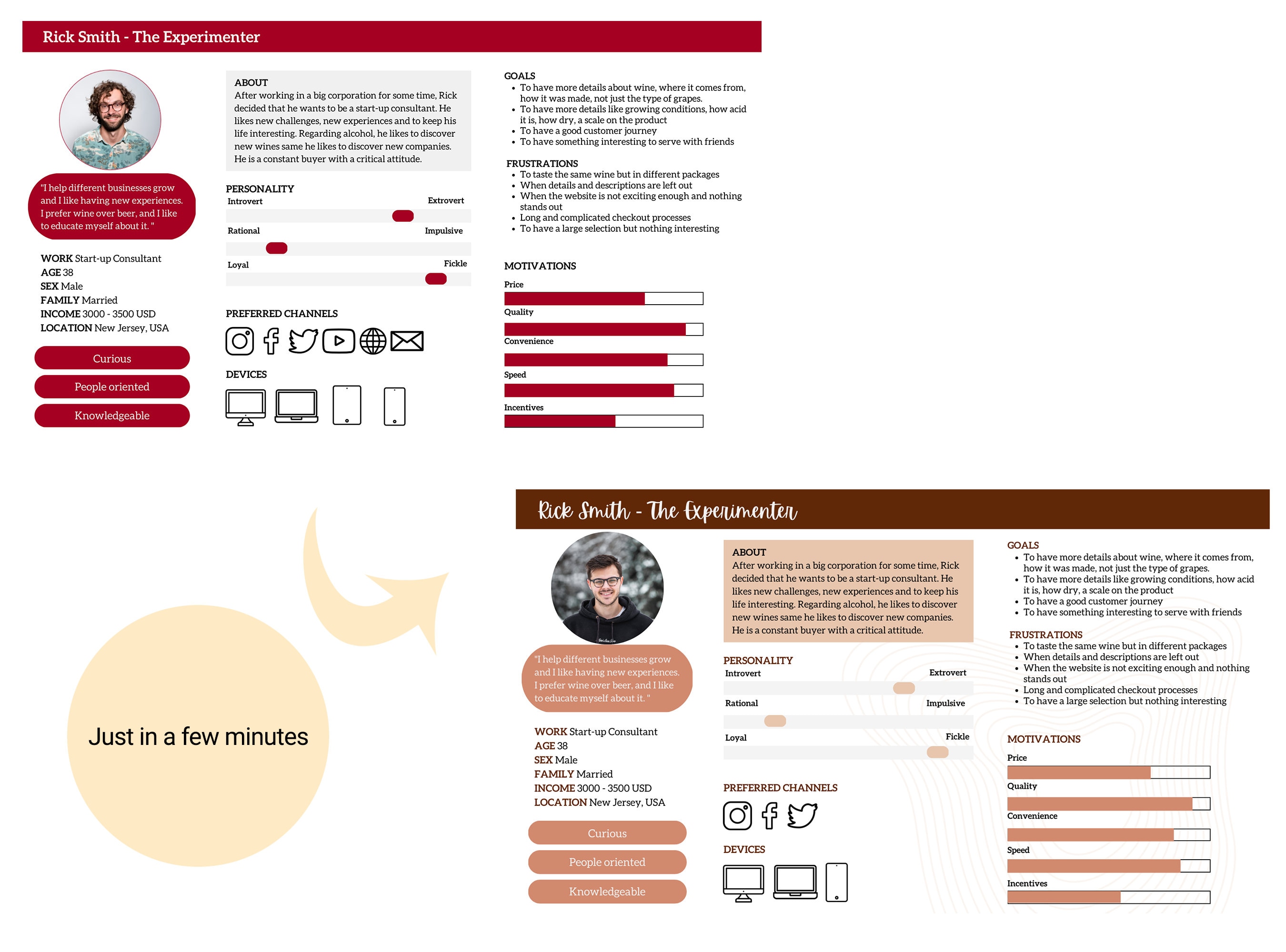 Canva Persona Template: Buyer Persona Template | Customizable Canva ...