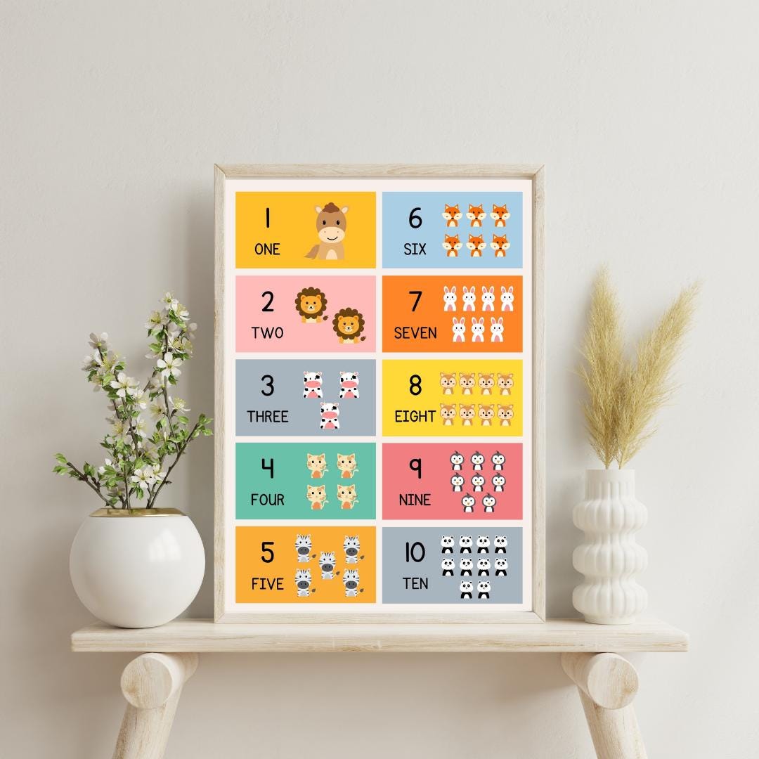 123 Print, Number Poster 1-20, Educational Poster, Homeschool Decor ...
