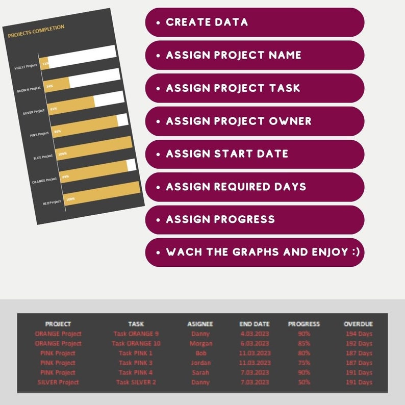 Project Management Dashboard Excel Template | Project Manager Tool ...