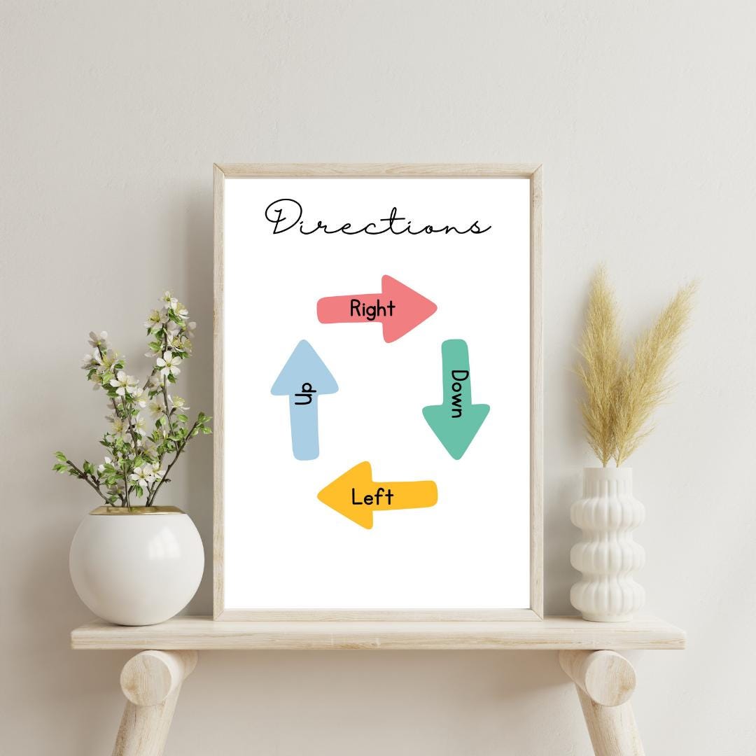 Directions Poster, Educational Poster, Homeschool Educational Poster ...