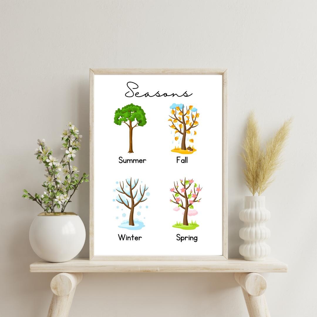 Seasons Poster, Seasons Chart, Kids Wall Decor, Educational Print ...