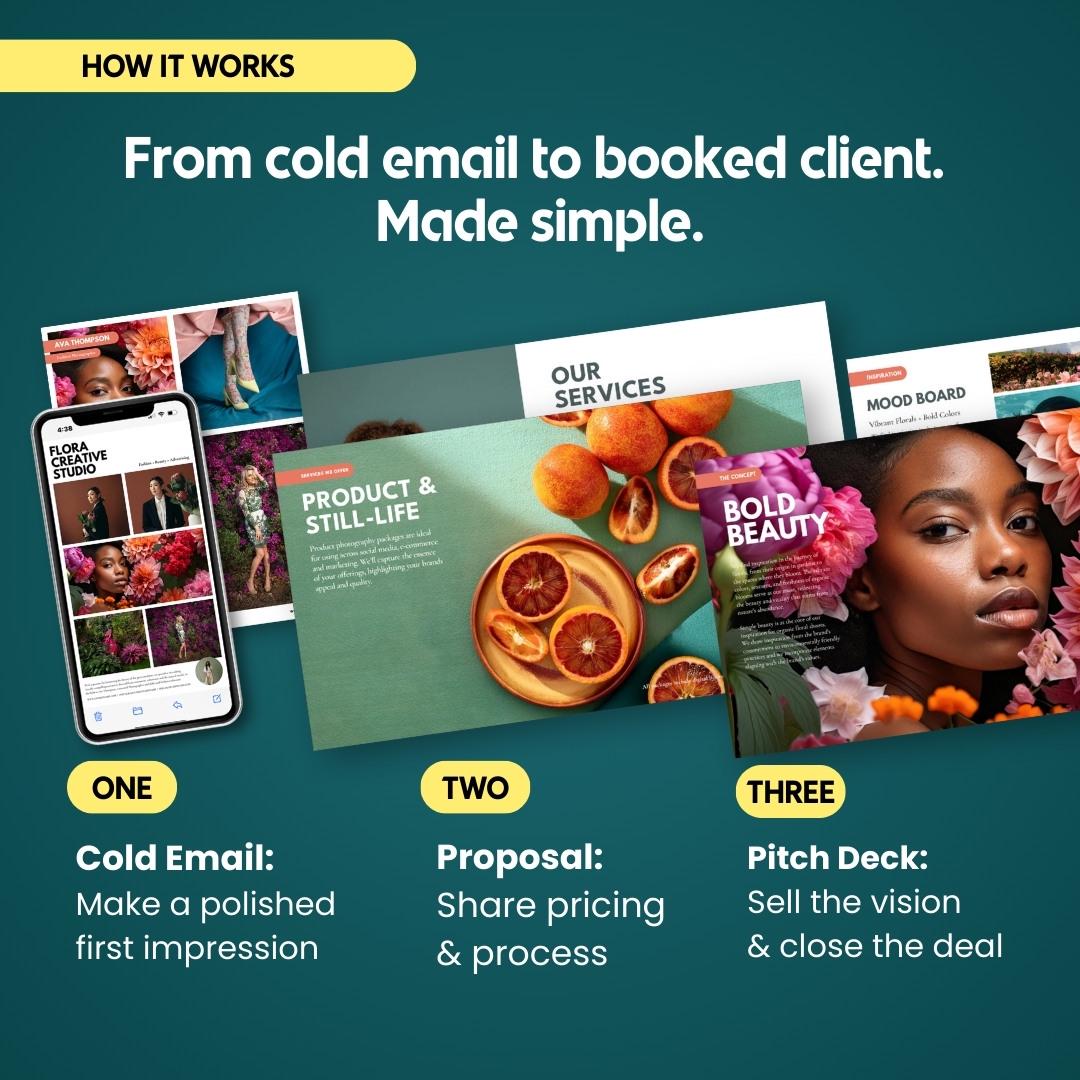 Pitch Like a Pro Template Bundle – Flora Collection | Pitch Deck ...