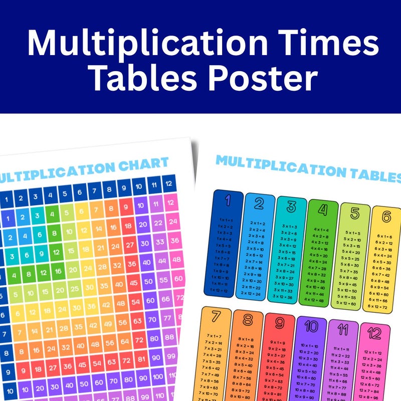 Multiplication Table Poster - Etsy
