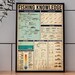 Chess Knowledge Poster, the Rules of Chess, History of Chess, A ...