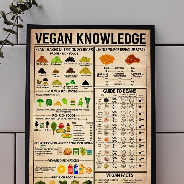 Vegan Poster - Etsy
