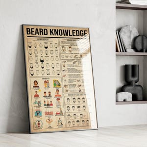 Beard Knowledge Poster, the Best Beard Style for Every Face Shape ...