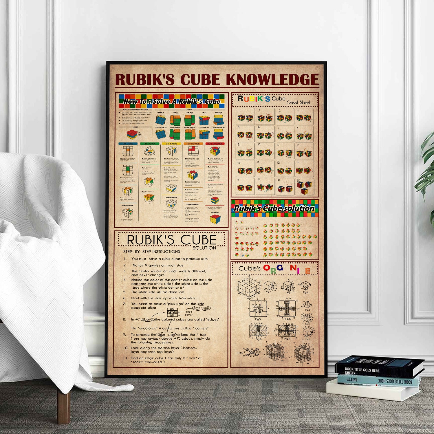 Rubik's Cube Knowledge Poster Rubik's Cube Poster - Etsy Canada