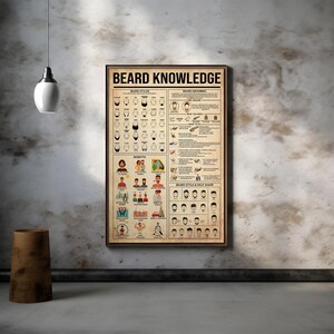 Beard Knowledge Poster, the Best Beard Style for Every Face Shape ...