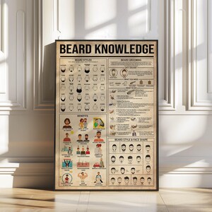 Beard Knowledge Poster, the Best Beard Style for Every Face Shape ...