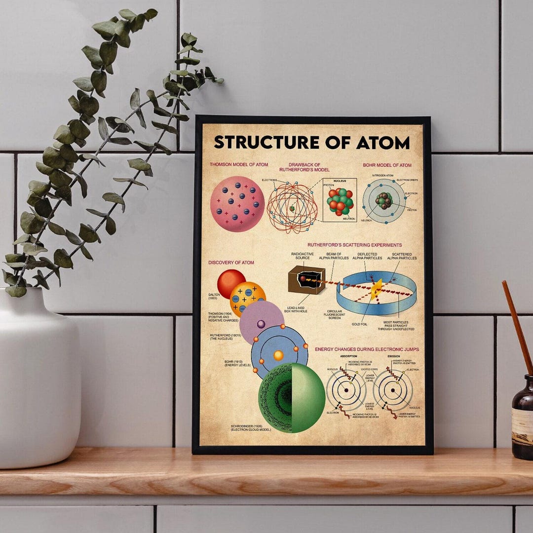Structure of Atom Poster, Science Lover Gift, Atom Print, Atom Art ...
