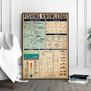 Fishing Knowledge Poster, Fishing Poster, Fishing Lover Gift, Fishing ...