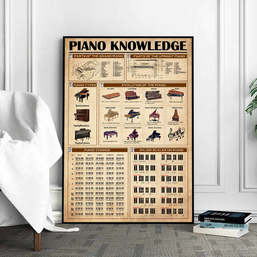 Piano Knowledge Poster, Piano Poster, Gift for Pianist, Music Decor ...