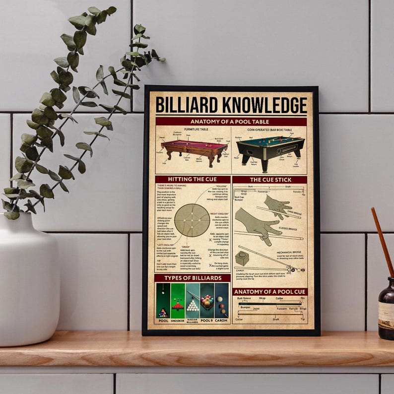 Billiard Knowledge Poster, Pool Poster, Billiards Lover Gift, Billiards ...