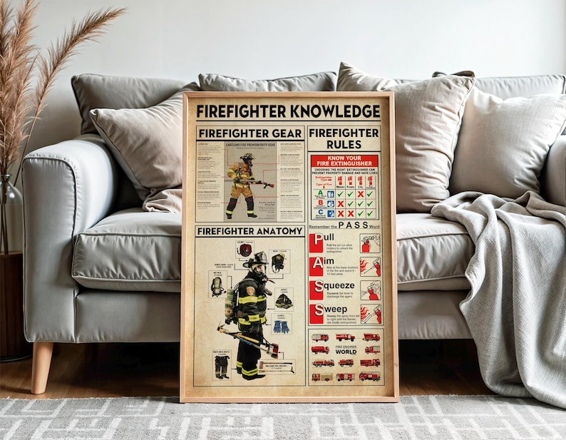 Firefighter Knowledge Poster, Vintage Firefighter Poster, Firefighter ...