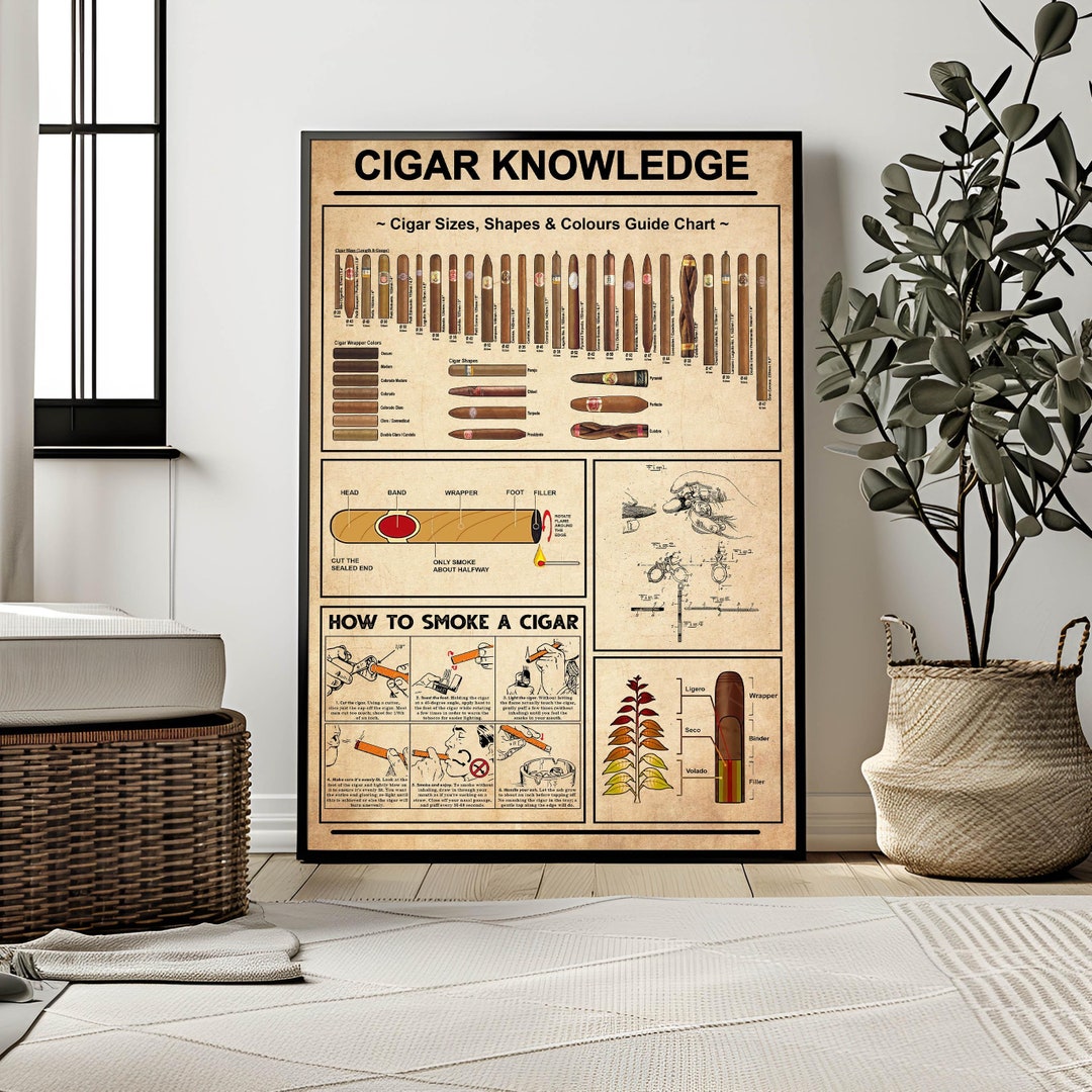 Cigar Poster, Gift for Cigar Lover, Cigar Wall Art for Man Cave or ...