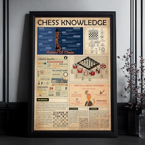 Chess Knowledge Poster, the Rules of Chess, History of Chess, A ...