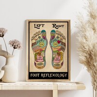 Reflexology - Etsy