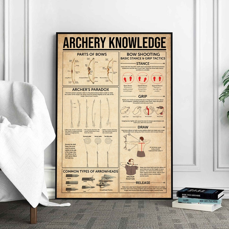 Archery Knowledge Poster Archery Poster Gift for Archers - Etsy