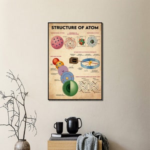 Structure of Atom Poster, Science Lover Gift, Atom Print, Atom Art ...
