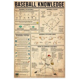 Baseball Knowledge Poster, Baseball Poster, Gift for Baseball Players ...
