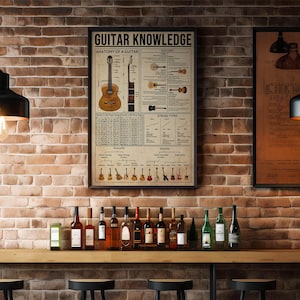 Guitar Knowledge Poster, Anatomy of A Guitar, History, String Types ...