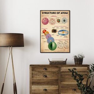 Structure of Atom Poster, Science Lover Gift, Atom Print, Atom Art ...