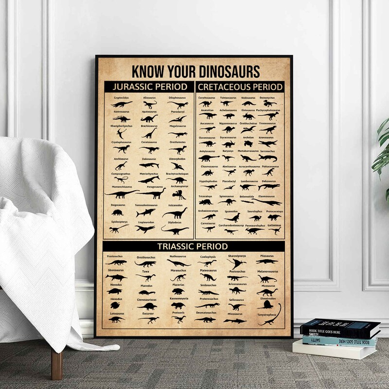 Dinosaur Posters - Etsy