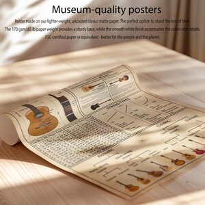 Guitar Knowledge Poster, Anatomy of A Guitar, History, String Types ...